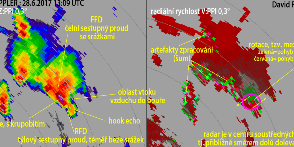 Zajímavosti z meteorologie VII: Dopplerovské radary | Matfyz.cz